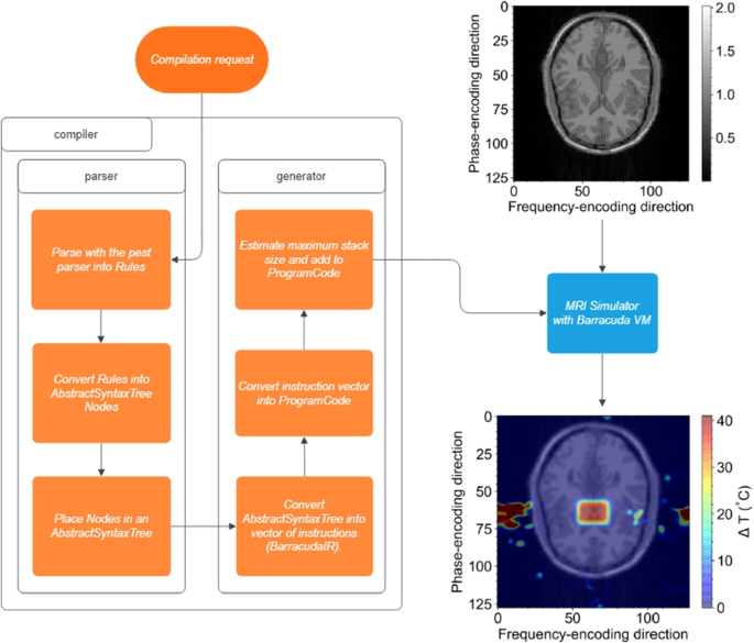 Barracuda: a dynamic, Turing-complete GPU virtual machine for high ...