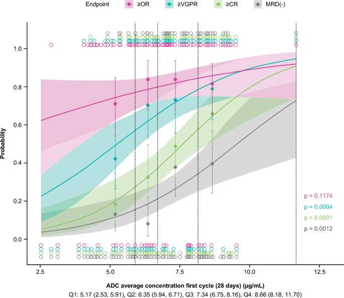 Belantamab Mafodotin with Pomalidomide and Dexamethasone in Relapsed/Refractory Multiple Myeloma ...