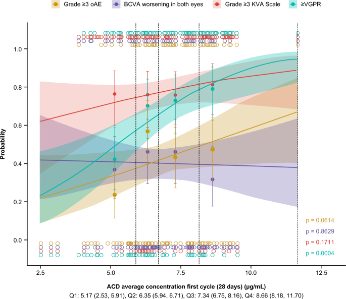 Belantamab Mafodotin with Pomalidomide and Dexamethasone in Relapsed ...