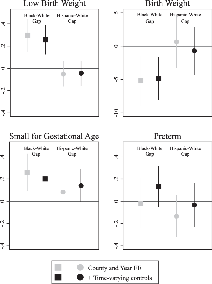 Exposure to Crime and Racial Birth Outcome Disparities | Journal of ...