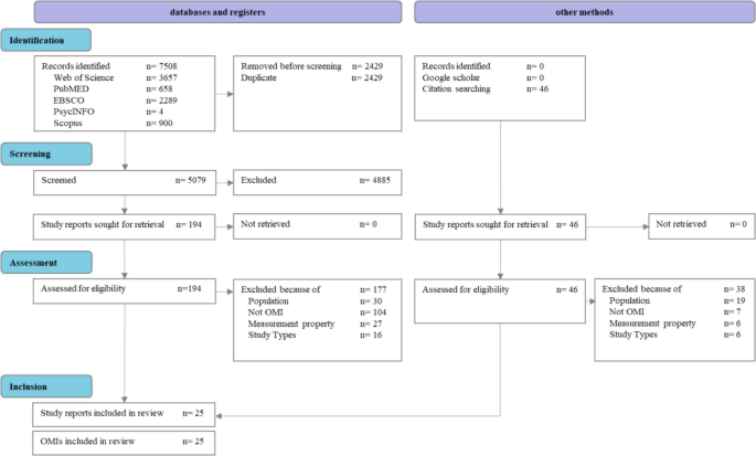Measuring Street Built Environments for Children’s Use: A Systematic ...