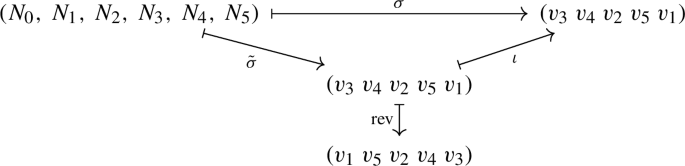 Counting Cherry Reduction Sequences in Phylogenetic Tree-Child Networks ...