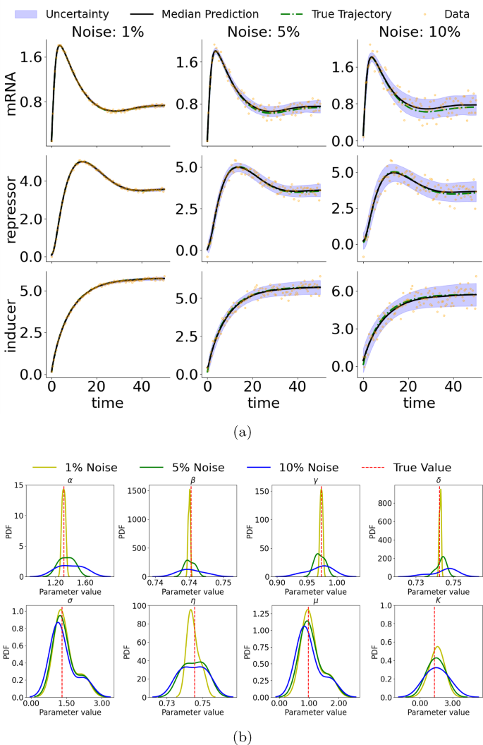 A Framework for Parameter Estimation and Uncertainty Quantification in Systems Biology Using ...