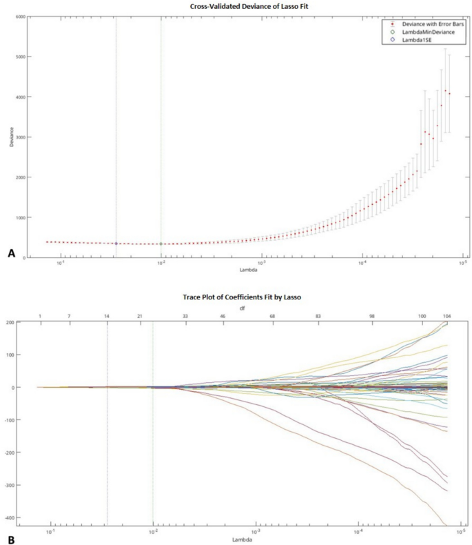 Virtual biopsy through CT imaging: can radiomics differentiate between ...