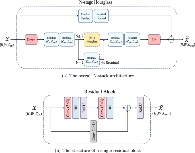 Real-time corneal image segmentation for cataract surgery based on ...
