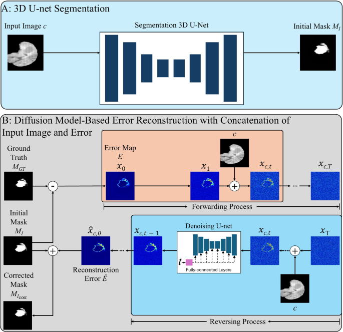 Dmcie: Diffusion model with concatenation of inputs and errors for ...
