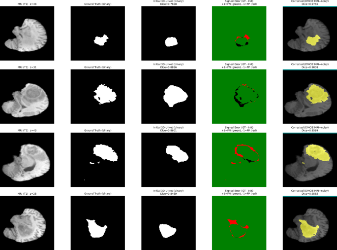 Dmcie: Diffusion model with concatenation of inputs and errors for ...