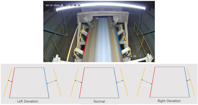 FastBeltNet: a dual-branch light-weight network for real-time conveyor belt edge detection ...