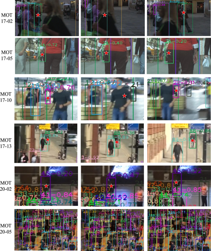 A full-detection association tracker with confidence optimization for real-time multi-object ...