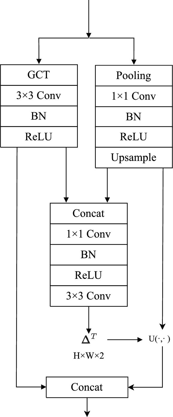 Real-time semantic segmentation network via bidirectional feature ...