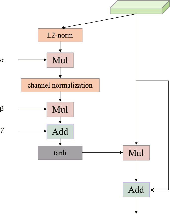 Real-time semantic segmentation network via bidirectional feature ...