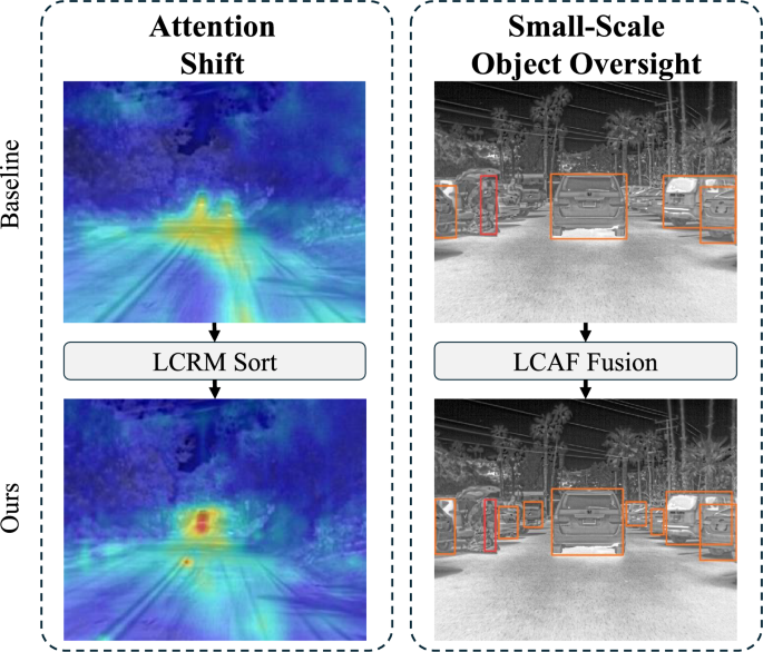 LCAF-RTDETR: real-time infrared object detection with locality-aware ...