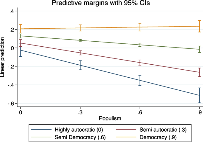 Populism and the liberal international order: An analysis of UN voting ...