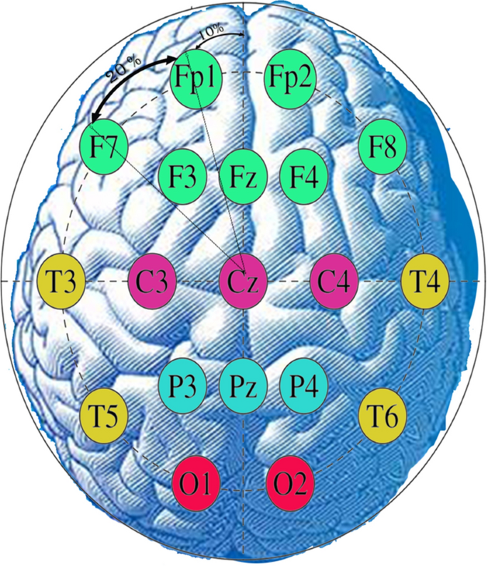 EEG microstate biomarkers for schizophrenia: a novel approach using deep neural networks ...