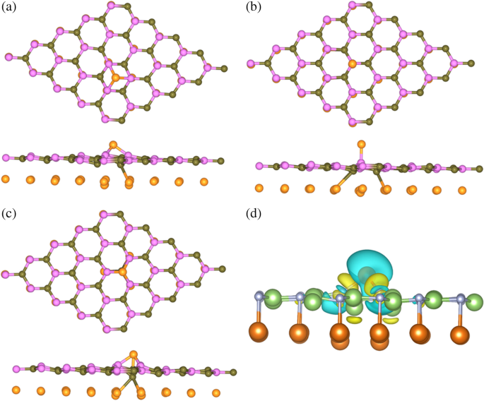 2D g-GaN as interphase anode layer in Mg battery for capturing ...
