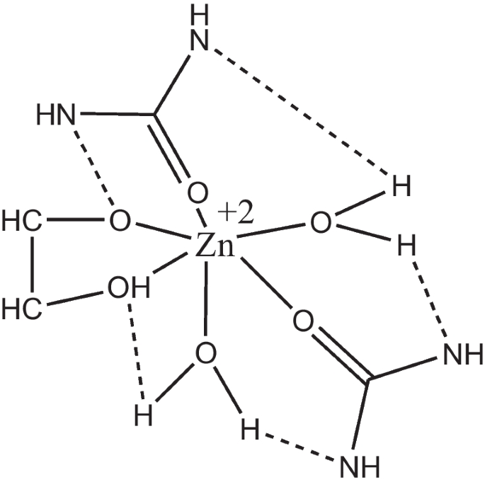 Electrochemical and physicochemical properties of zinc(II) nitrate ...