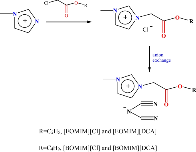 Effect of ester chain length and anion on electrochemical properties of ...