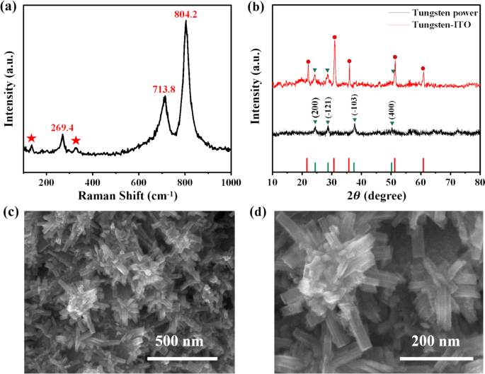 Hierarchical tungsten oxide flower-rod architectures synthesized by ...