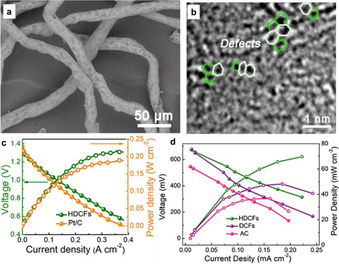 Advances in modifying porous carbon fibers for boosting ...