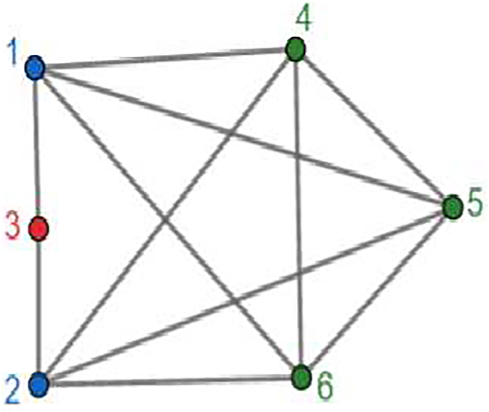 $$D_{\alpha }$$ -spectrum of subdivision join of graphs | Ricerche di Matematica