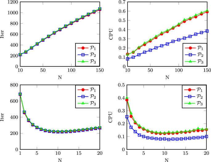 The modified second APG method for a class of nonconvex nonsmooth problems | Optimization Letters