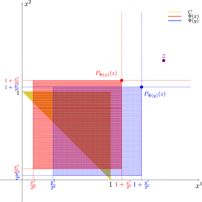 Douglas-Rachford splitting algorithm for projected solution of quasi variational inequality with ...