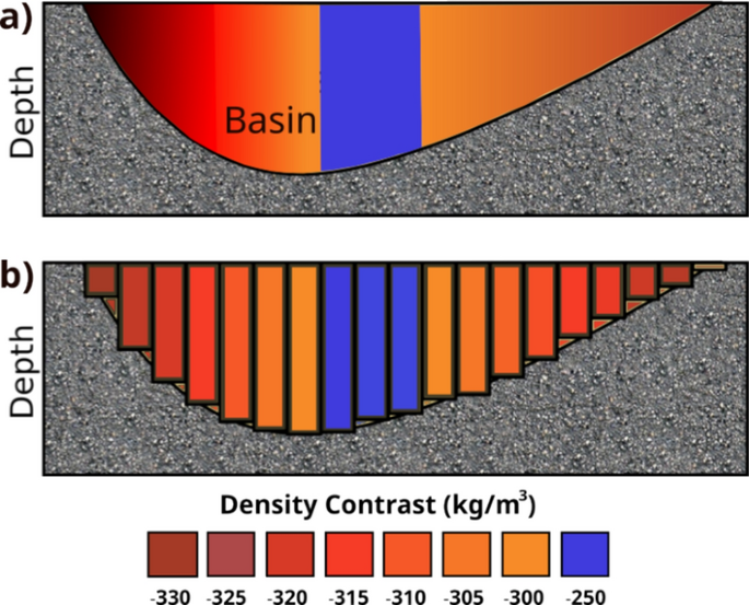 2D nonlinear gravimetric inversion to estimate basement relief and lateral variation of density ...