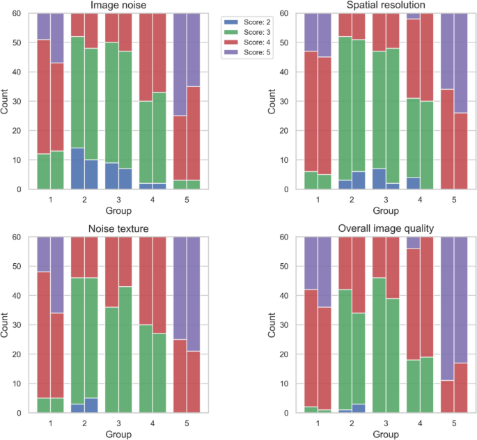 Comparison of DLIR and ASIR-V algorithms for virtual monoenergetic ...