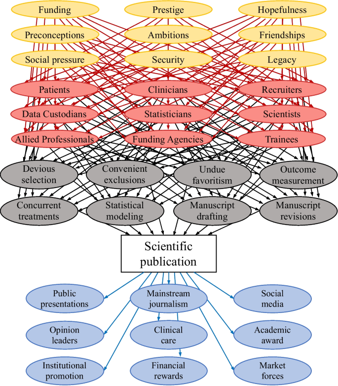 Seeing the Truth About Double Blinding | Journal of General Internal ...