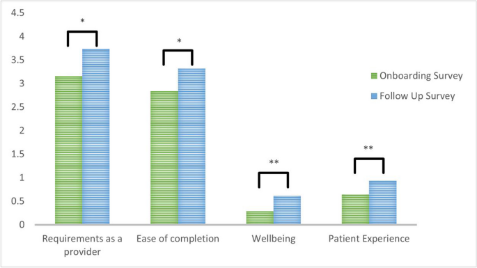 Impact of an Artificial Intelligence-Based Solution on Clinicians ...
