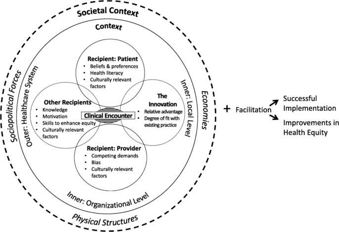 Call to Make Equity Actionable in Frontline Practice in Learning Health ...