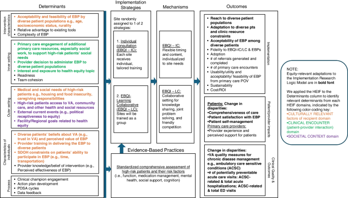 Call to Make Equity Actionable in Frontline Practice in Learning Health ...