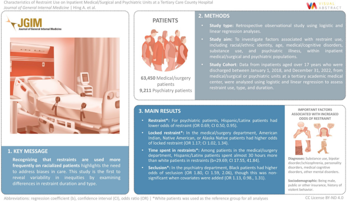 Characteristics of Restraint Use on Inpatient Medical/Surgical and ...