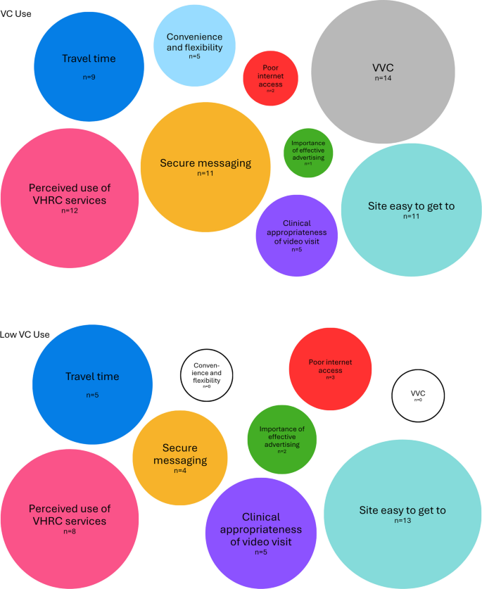 Rural Veteran Perceptions of a Virtual Health Resource Center in a ...