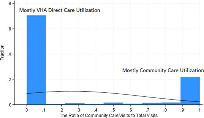 Does Fee-For-Service Payment Increase Visits and Improve Quality among ...