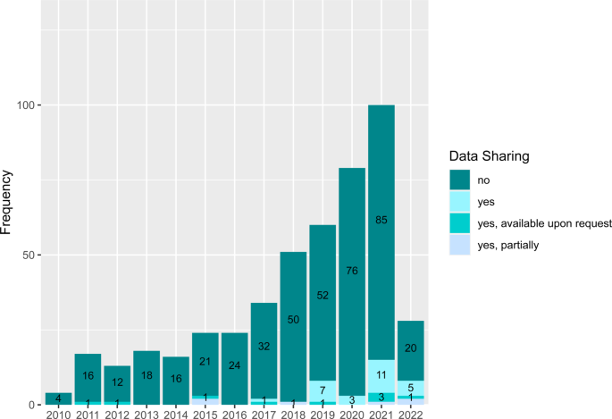 Key topic or bare necessity? How Research Ethics are Addressed and ...