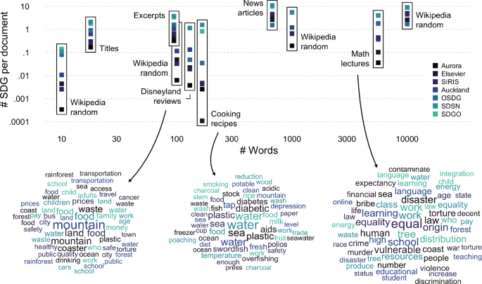 Using novel data and ensemble models to improve automated labeling of ...
