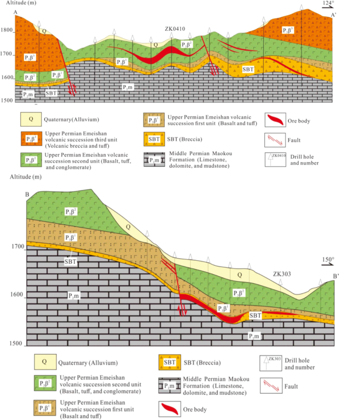 Mineralogical study and significance of the basalt-hosted Carlin-type ...