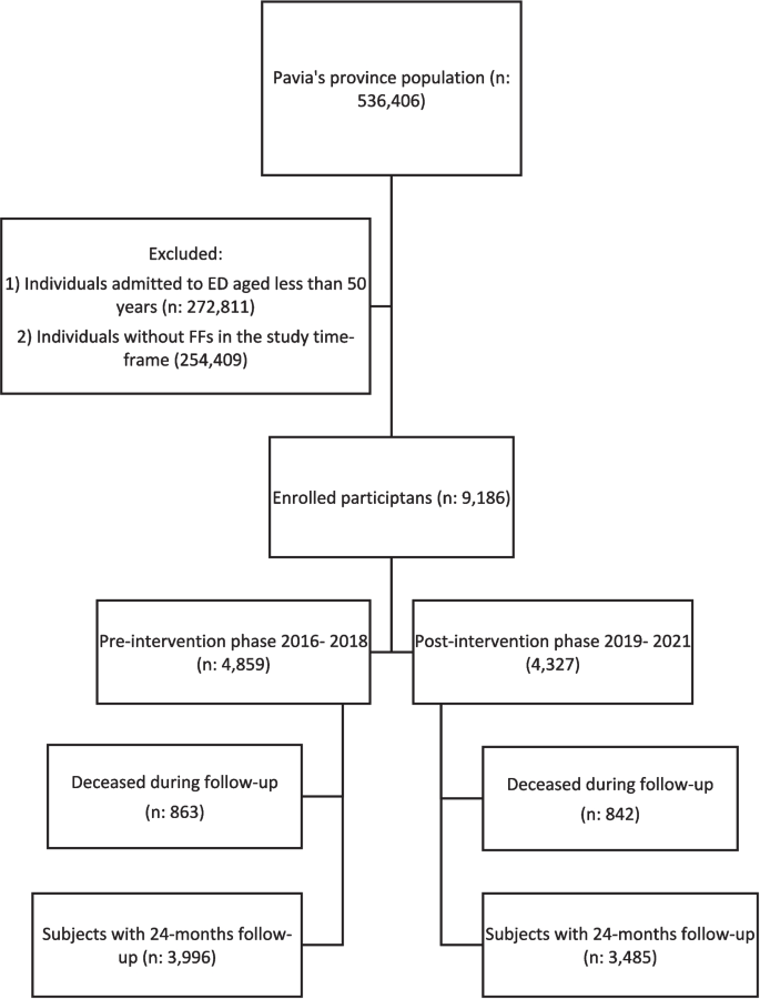 Effectiveness of an integrated hospital-community care pathway for ...