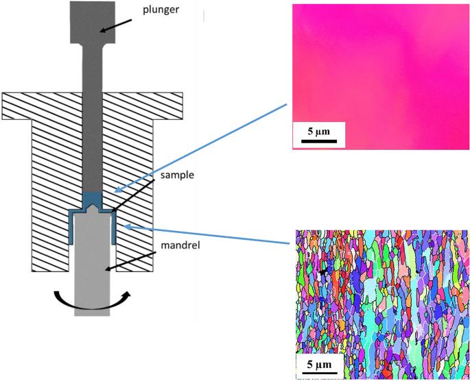 Development of Microstructure in Aluminum Single Crystal During Complex ...
