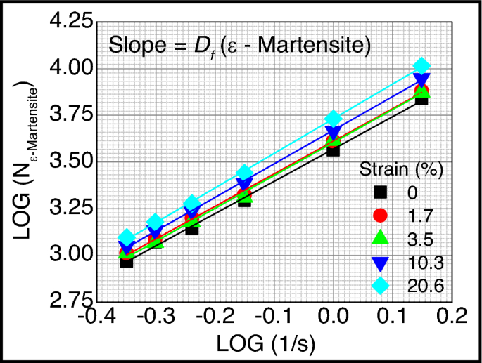 Understanding the Stress-Induced Movement of $$\gamma /\epsilon ...