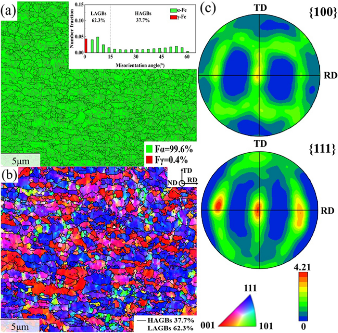 Microstructure-Superplastic Properties Relationship and Deformation ...
