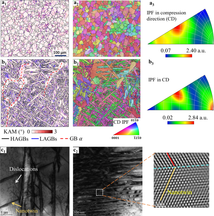 Asynchronous Spheroidization of the Lamellar Structure in a Near-α Ti ...