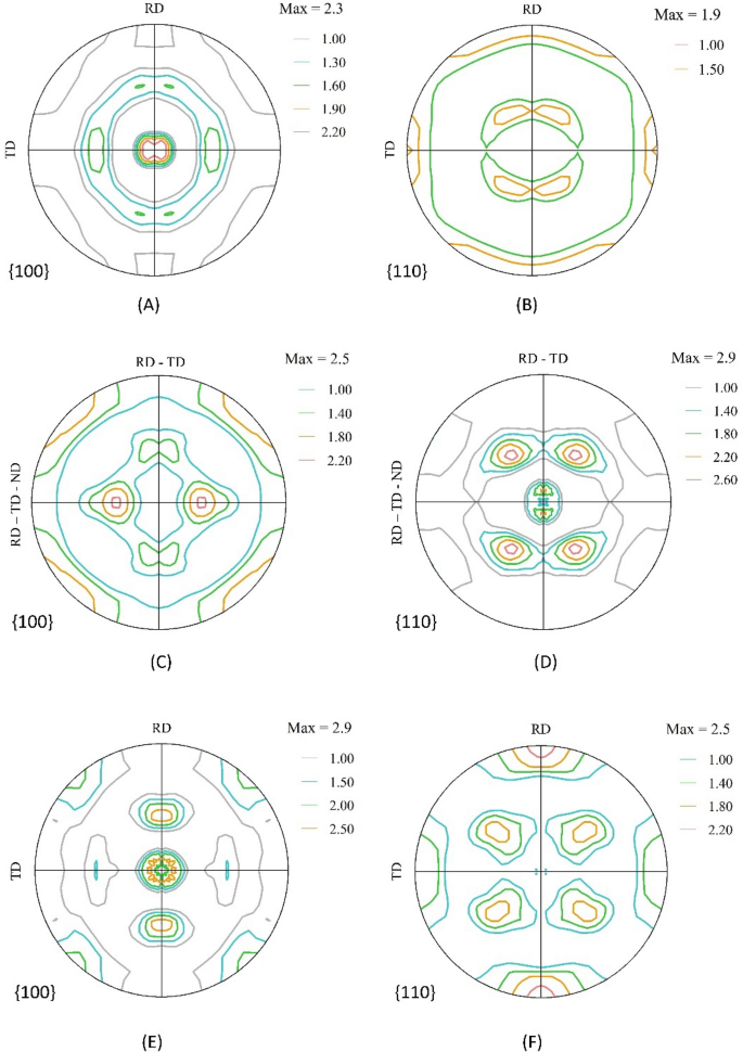 An Extensive Study on the Hydrogen Permeation Characteristics of API 5L ...