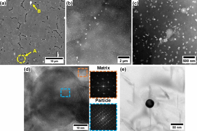 Abnormal Grain Growth in Friction Stir Processed Al–Cu–Li (AA2198 ...