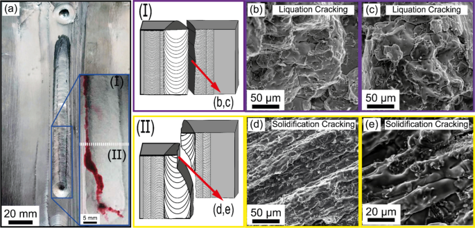 Abnormal Grain Growth Limits Weldability of Friction Stir-Processed ...