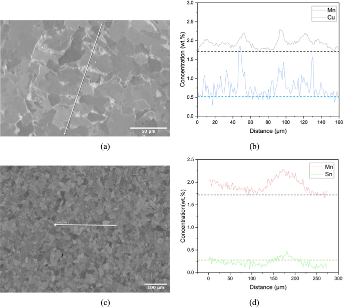 Effect of Residual Elements on the Strength and Recrystallisation ...