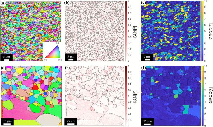Evaluation of the Heat Treatment Response of Additive Friction Stir ...