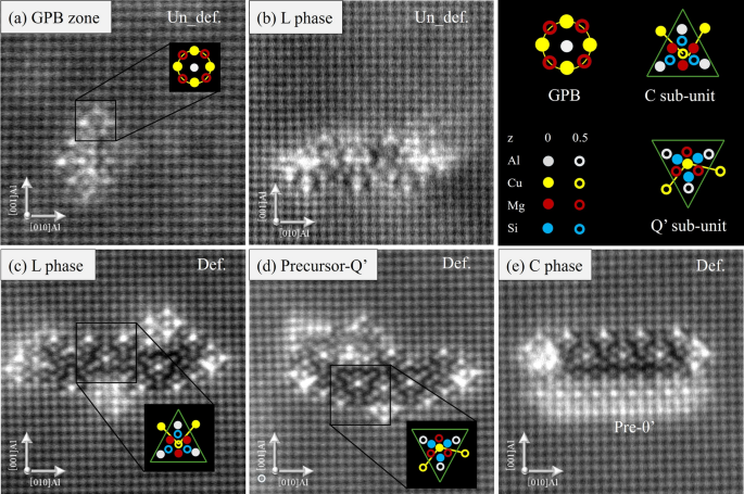 Hybrid Precipitate Formation and Strengthening Behavior in a Severely ...