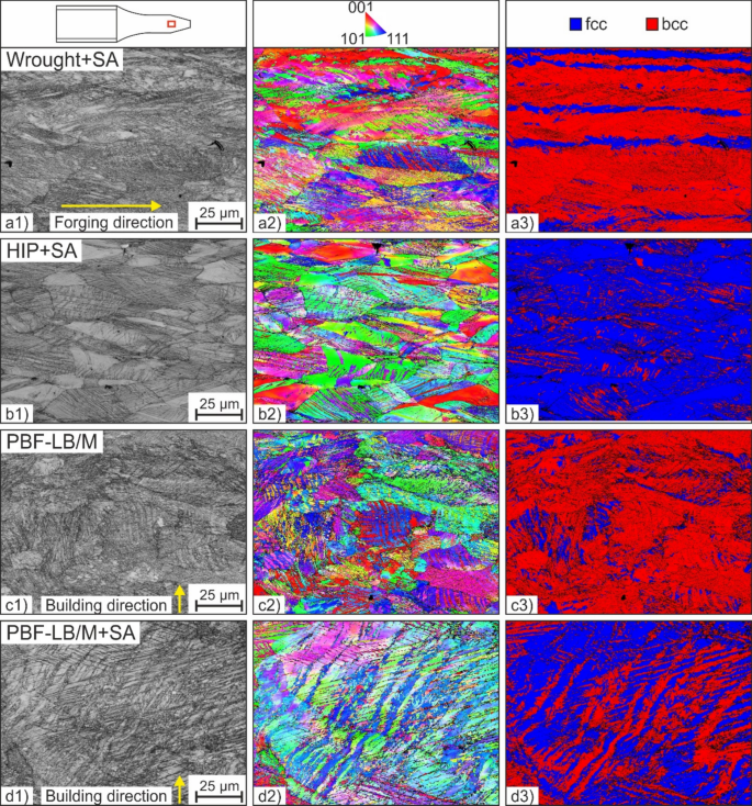 Chemical Homogeneity as a Key Factor in the Martensitic Transformation ...